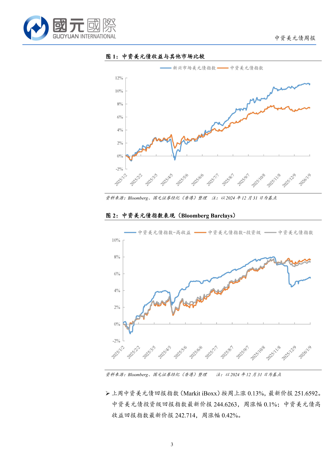 一級市場發行量回升，二級市場小幅上漲-中資美元債周報(1.5-1.9)