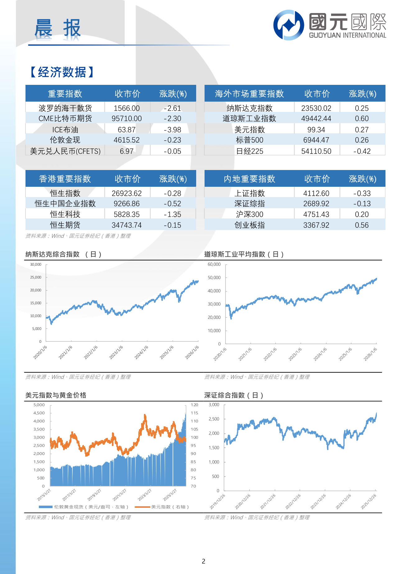 每日晨報-20260116