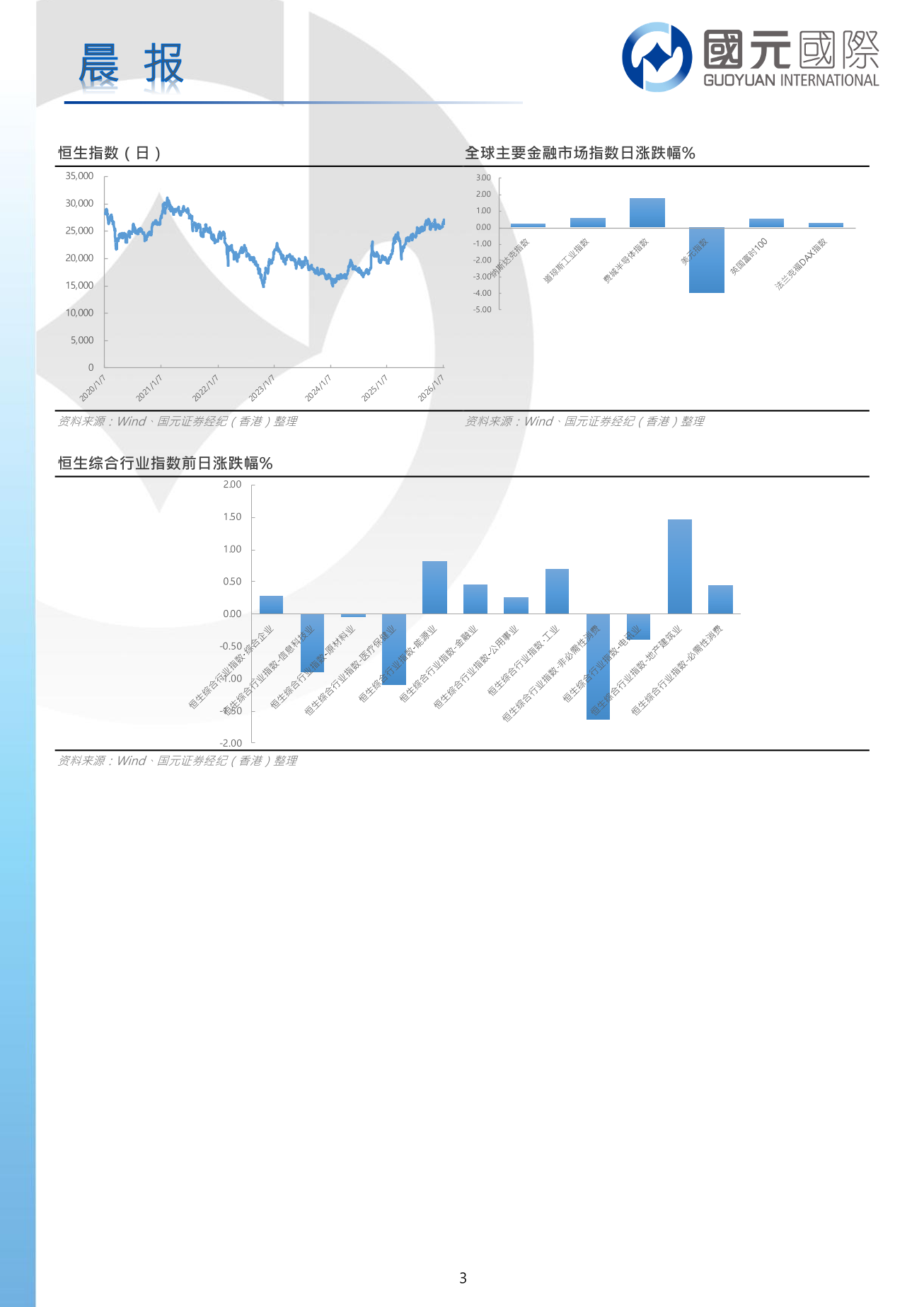 每日晨報-20260116