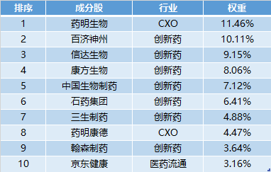 又有重磅指數期貨來了！恒生生物科技指數期貨即將上市！費率最低檔的恒生生物科技ETF(513280)年内份額大增24%！指數期貨推出意味著什麼？