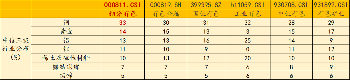洛陽鉬業：Q3淨利潤同比大增96%！擬10億美元投資海外項目！有色50ETF(159652)連續兩日反彈，近10日獲淨流入4.31億元