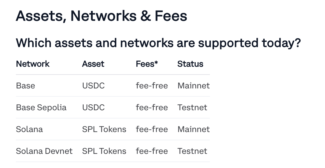 x402：從 HTTP 402 到加密原生支付標準，AI Agent 時代的價值交換層